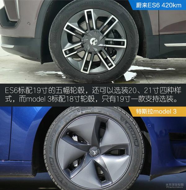 比Model3贵了近4万 蔚来ES6胜算几何？ - 知乎