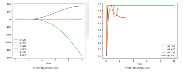 Lecture 9 Convex 模型预测控制（MPC） - 知乎
