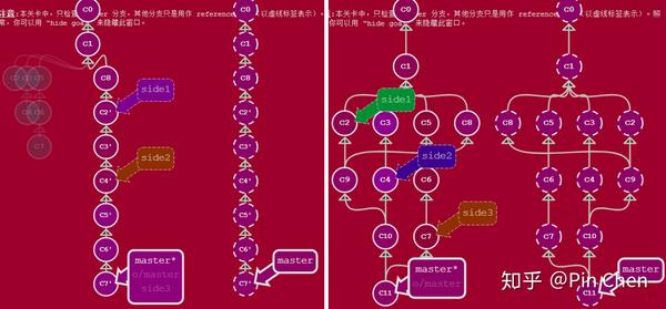最好的git分支管理教程 知乎