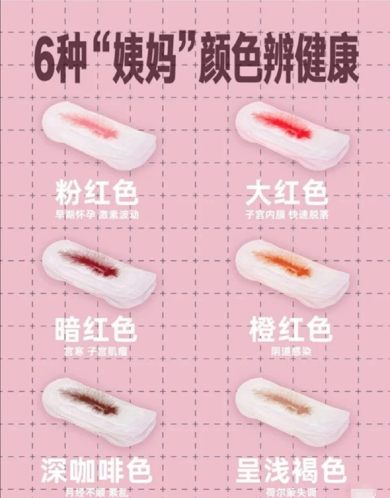 如何通过姨妈色辨别健康 知乎