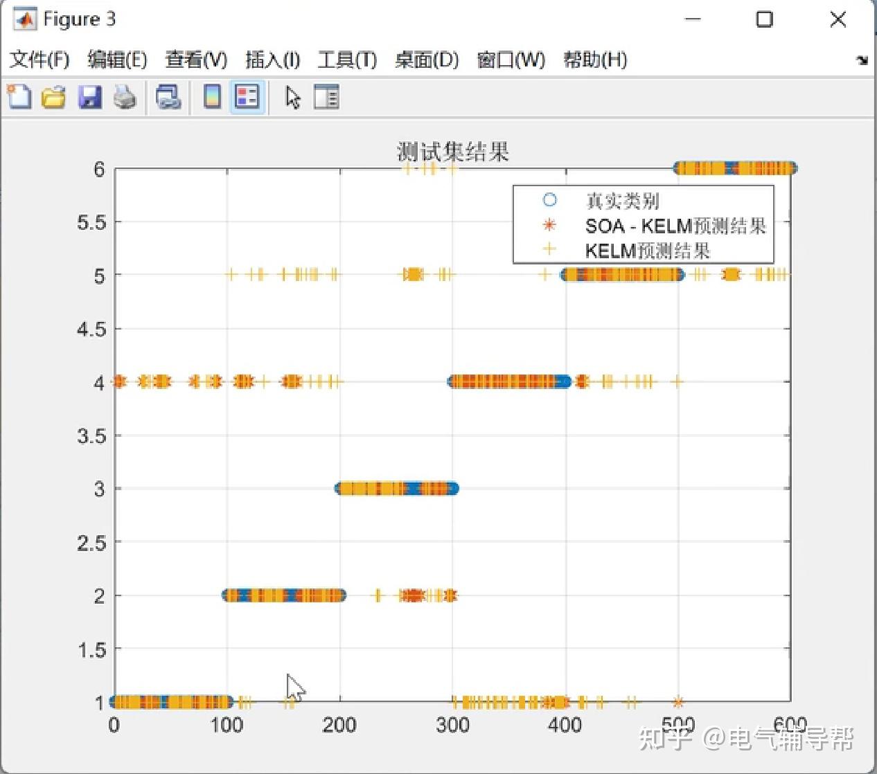 【soa Kelm分类】基于海鸥算法优化核极限学习机分类研究(matlab代码实现) 知乎