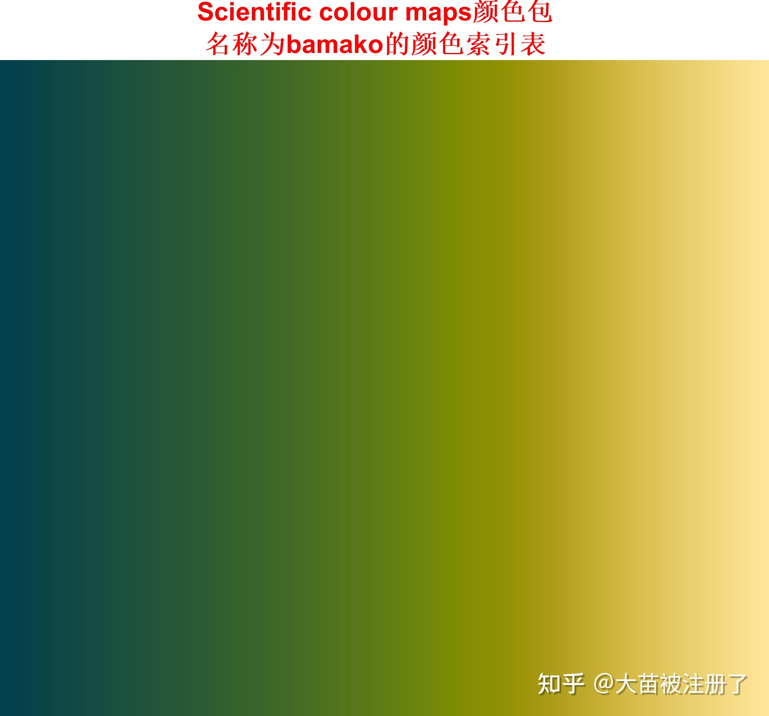 Scientific colour maps颜色包--共35种--全平台可用 - 知乎