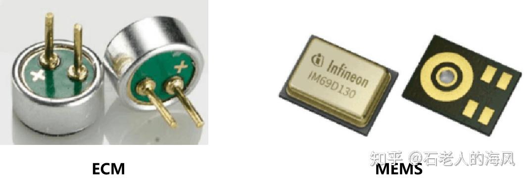 MEMS and ECM 微型麦克风及应用基础（1） - 知乎