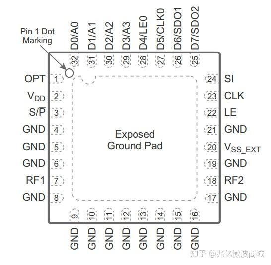 PE44820B-X数字移相器的产品概述及引脚配置 - 知乎