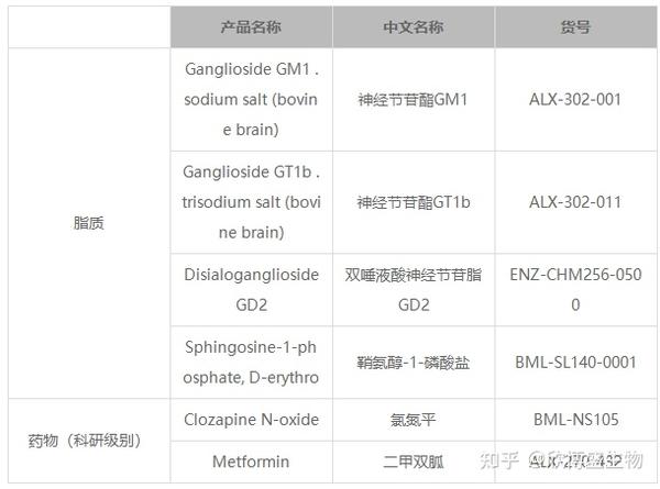 Enzo Life Sciences小分子化学相关产品 知乎