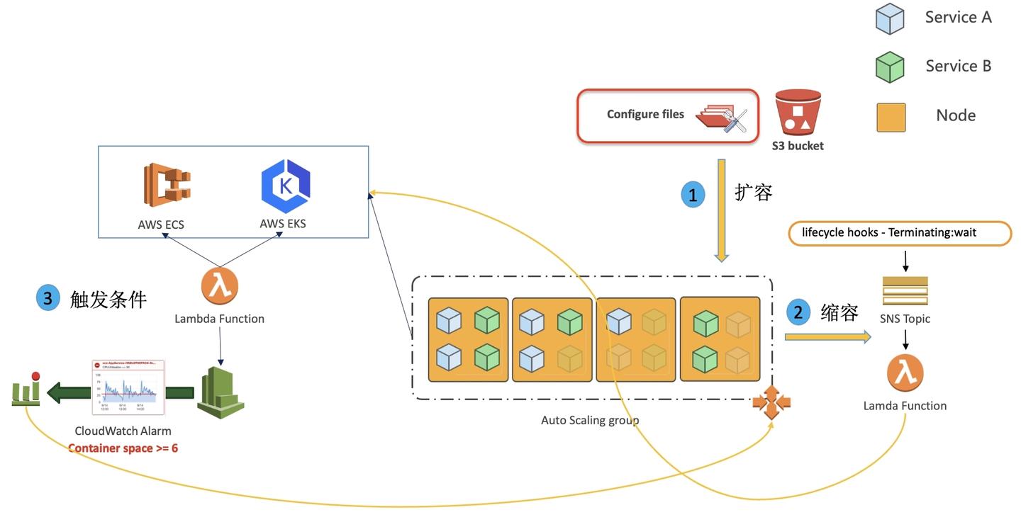 聚云科技SpotX：稳定使用AWS Spot实例！ - 知乎
