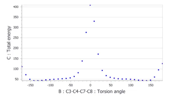 Materials Studio官方教程：Conformers——研究结构-能量之间的关系【2】 - 知乎
