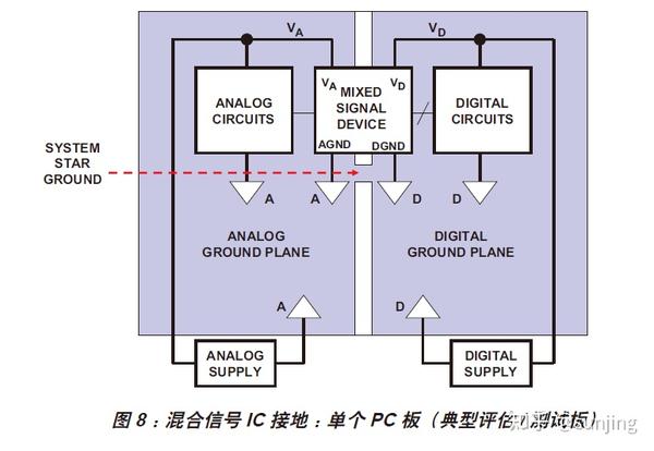 实现数据转换器的接地并解开“AGND”和“DGND”的谜团 - 知乎