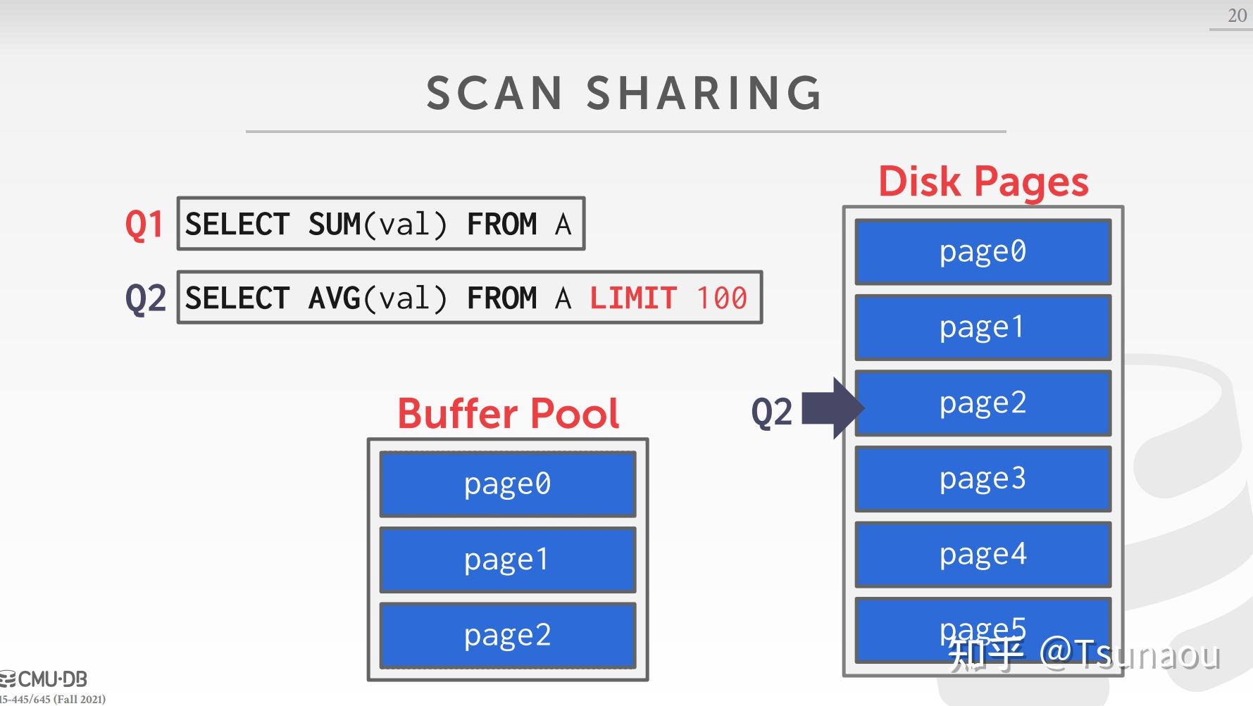 CMU-15-445 Intro to Database Systems 学习笔记 - 知乎