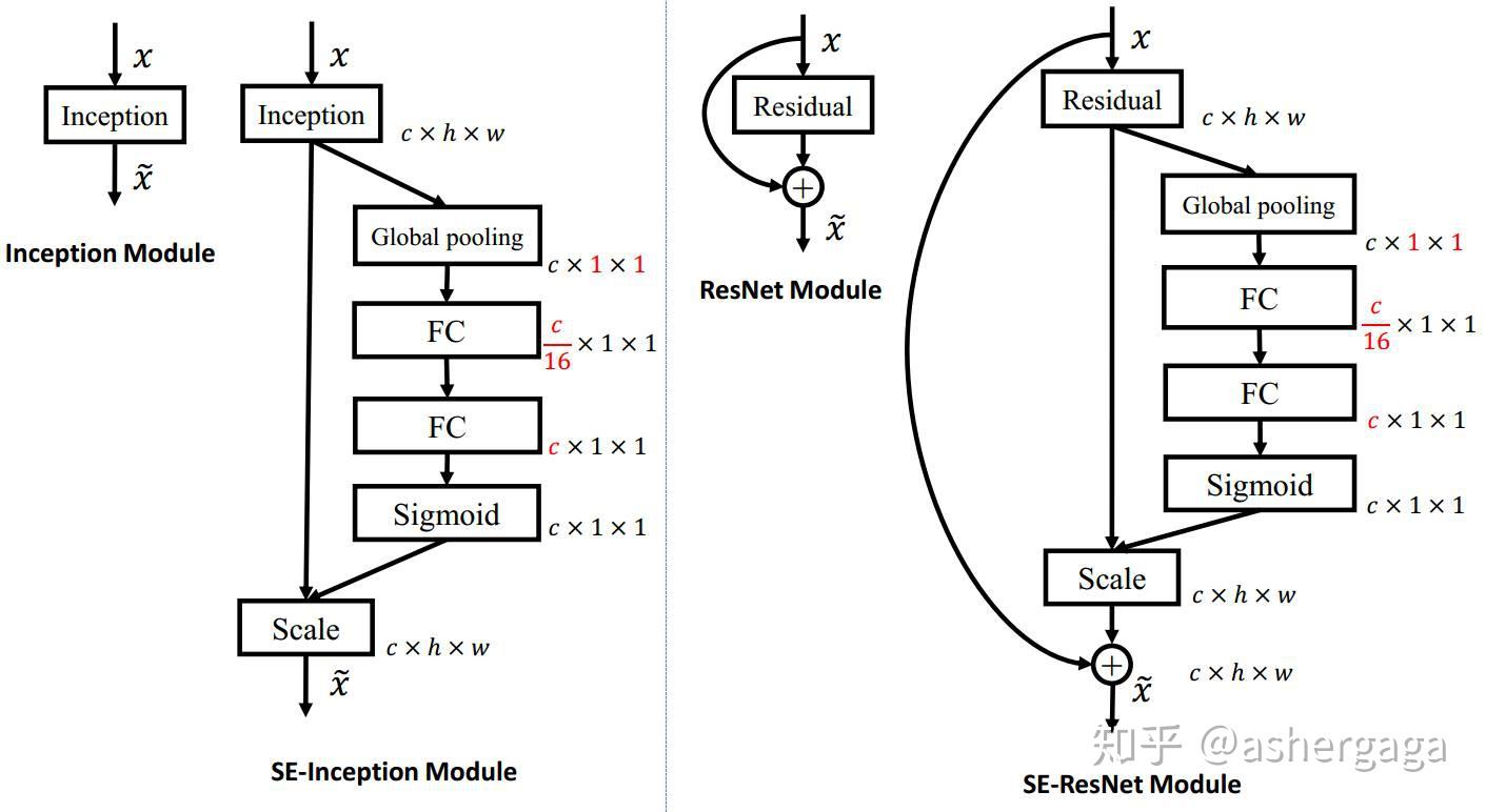 【论文解读】SENet网络 - 知乎