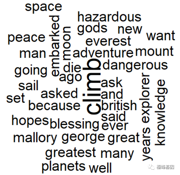 FigDraw 26. SCI文章中绘图词云图 (wordcloud) - 知乎