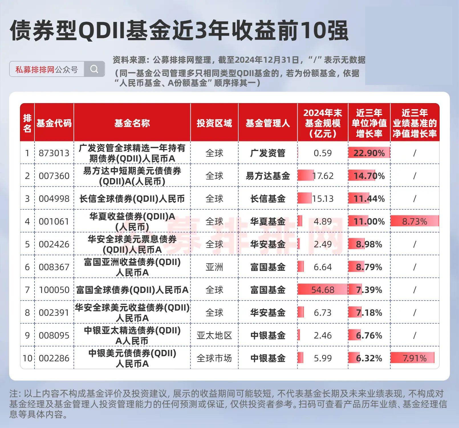 QDII基金近三年排名出炉！20强股票基金均跑赢美股三大指数 - 知乎