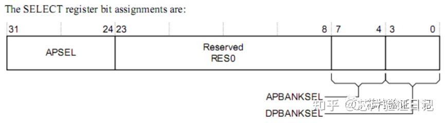 一文帮你彻底搞懂ARM Debug Interface之SWD - 知乎