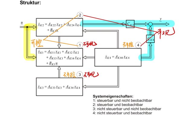 [现代控制理论2-4(3)] 系统的Kalman分解 - 知乎