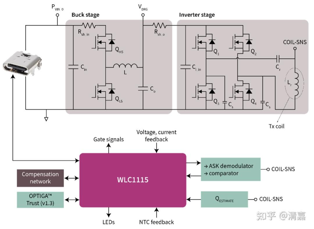 英飞凌 | 开启大功率无线充电新时代 - 知乎