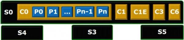 CPU省电的秘密（一）：EIST - 知乎