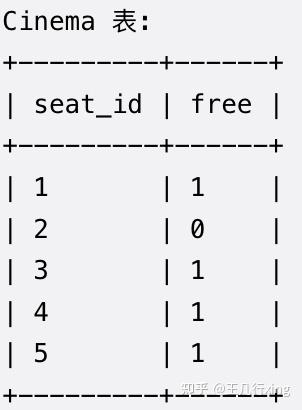 LeetCode 官方70道 SQL 精选题汇总（附MySQL代码） - 知乎