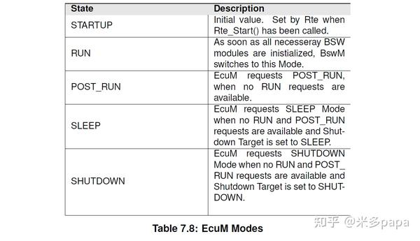 AUTOSAR EcuM（ECU状态管理器） - 知乎