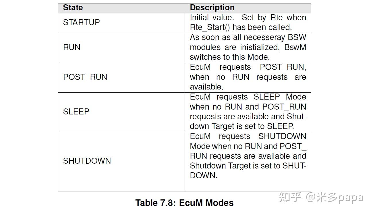 AUTOSAR EcuM（ECU状态管理器） - 知乎