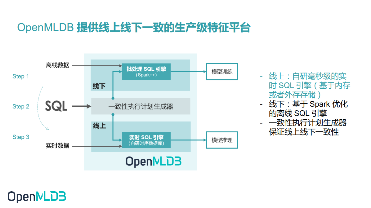 深度解密 OpenMLDB 毫秒级实时在线特征计算引擎 - 知乎