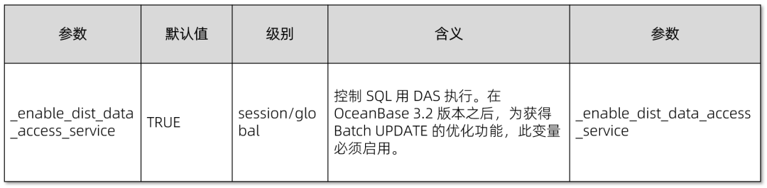 Java 应用与 OceanBase 数据库连接配置 | OceanBase最佳实践 5 - 知乎