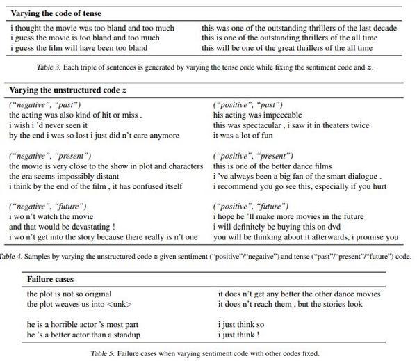 《toward Controlled Generation Of Text》 知乎