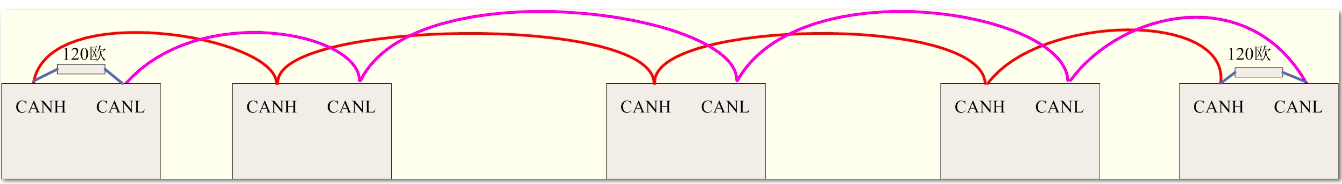 CAN总线标准接口与布线规范 - 知乎