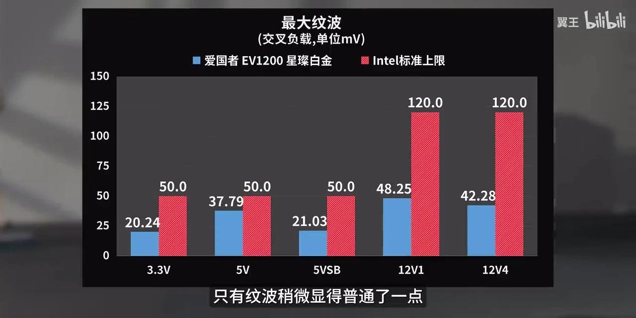 亲民白金，卷中带稳！复查评测爱国者星璨EV1200电源 - 知乎