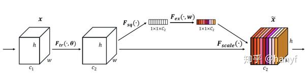 阅读几篇关于feature map的paper总结（1） - 知乎