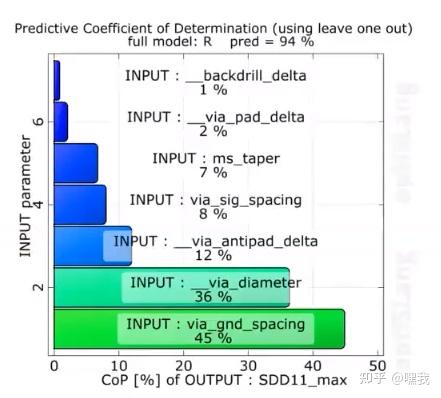 ANSYS optiSLang - 知乎