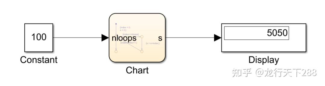 Stateflow的流程图的创建 - 知乎