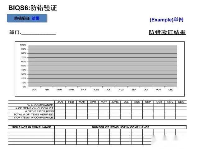 BIQS(Built In Quality Supply) 制造质量供应PPT - 知乎