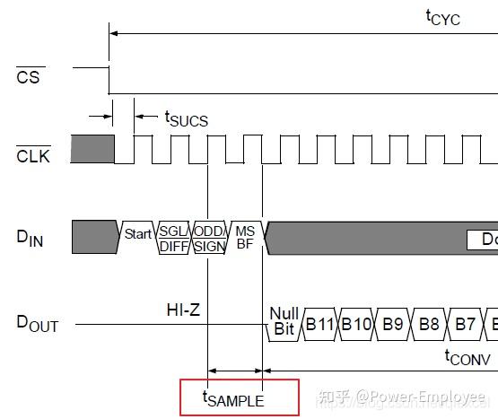 mcp3202应用以及编程 - 知乎