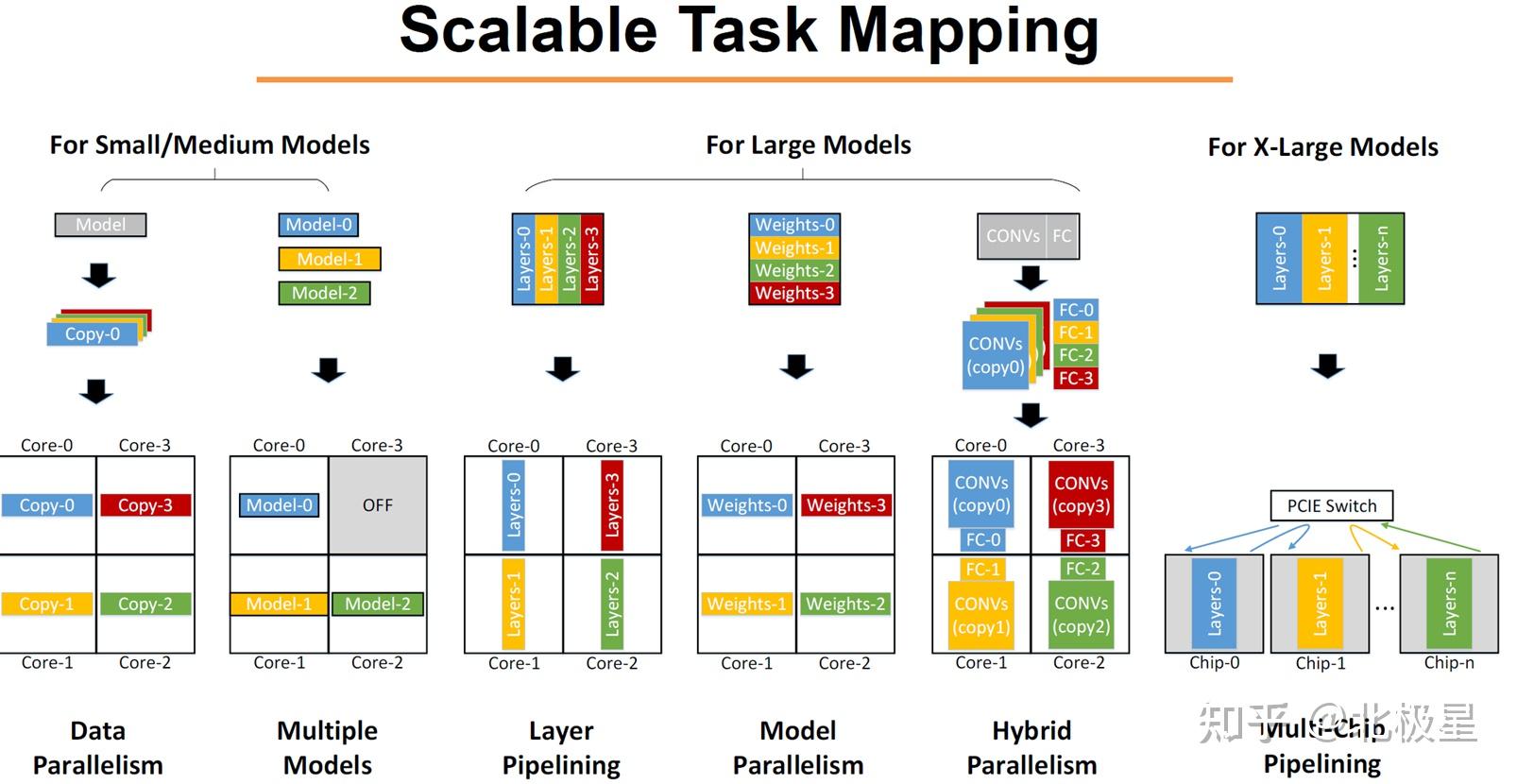 NPU处理器架构 - 知乎
