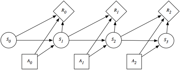 AD2. 模仿学习(Imitation Learning) - 知乎