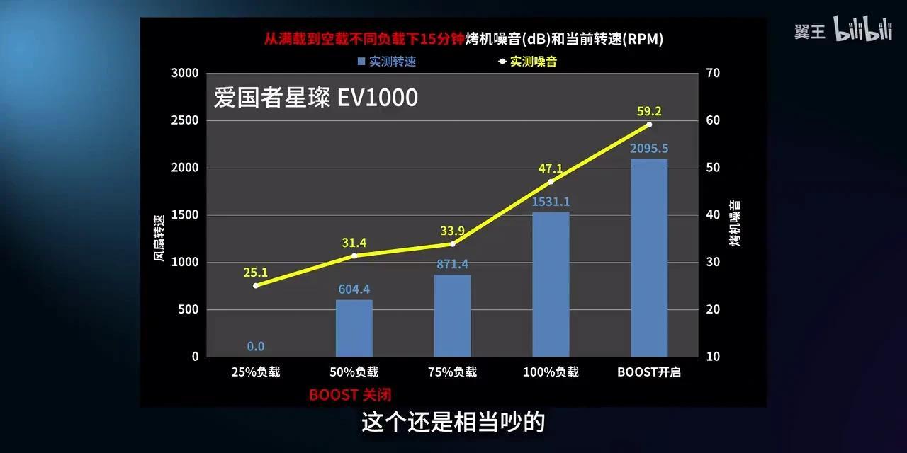 亲民白金，卷中带稳！复查评测爱国者星璨EV1200电源 - 知乎