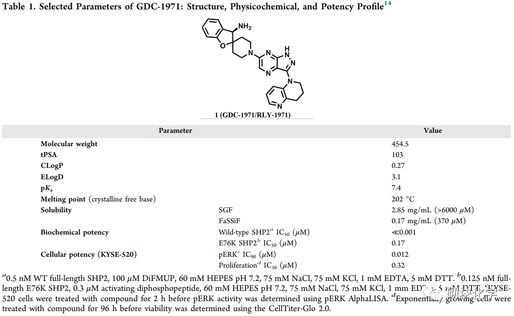 最新活性分子速递① 抗癌药SHP2抑制剂GDC-1971 - 知乎