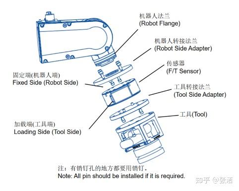 ABB 工业机器人Force Control力控系统介绍及其使用（一） - 知乎