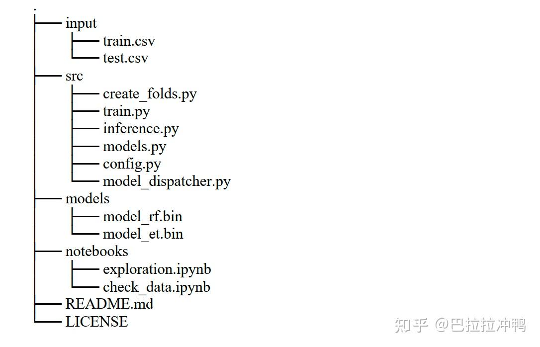 Python命令行语法 知乎