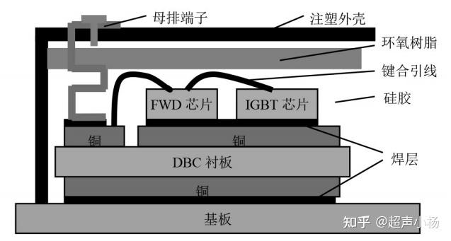 超声扫描显微镜检测DBC陶瓷基板 - 知乎