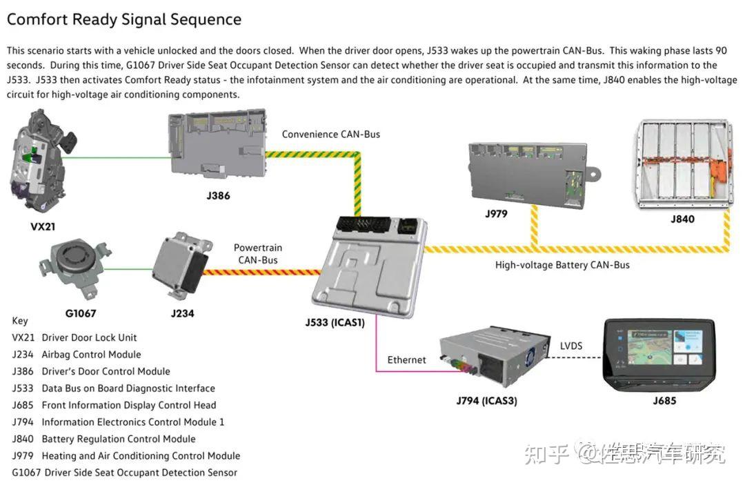 大众MEB平台E/E架构简析 - 知乎