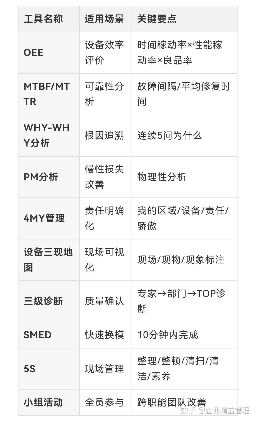 企业如何开展TPM活动 - 知乎