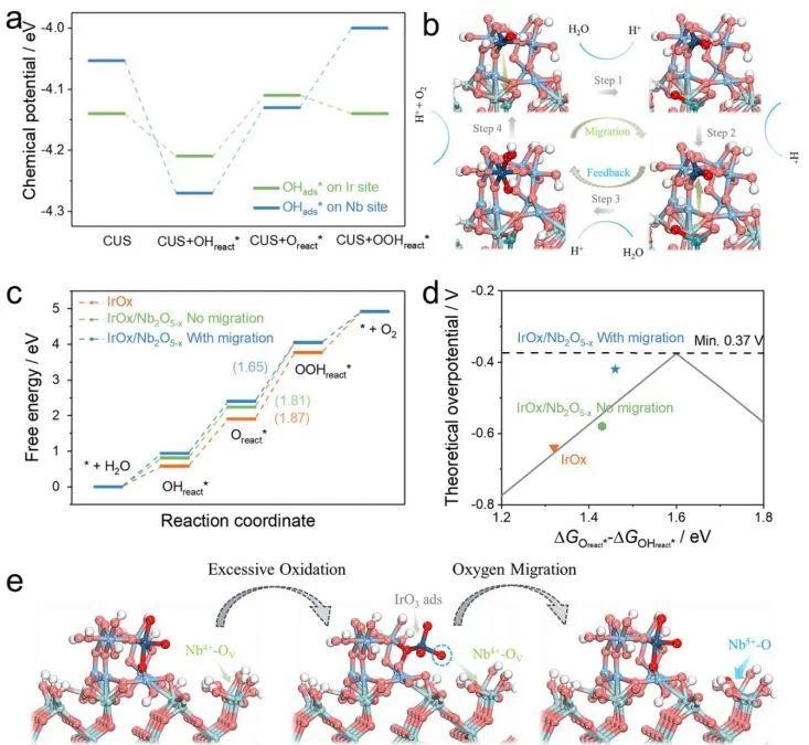 催化顶刊集锦：Nature子刊.、Angew.、AFM、ACS Catalysis、ACS Nano、Small等 - 知乎