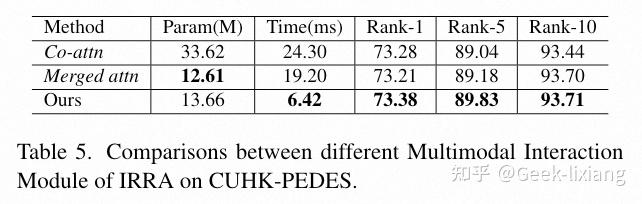 cvpr2023 TIReID任务 IRRA方法 用文本搜索人脸 - 知乎