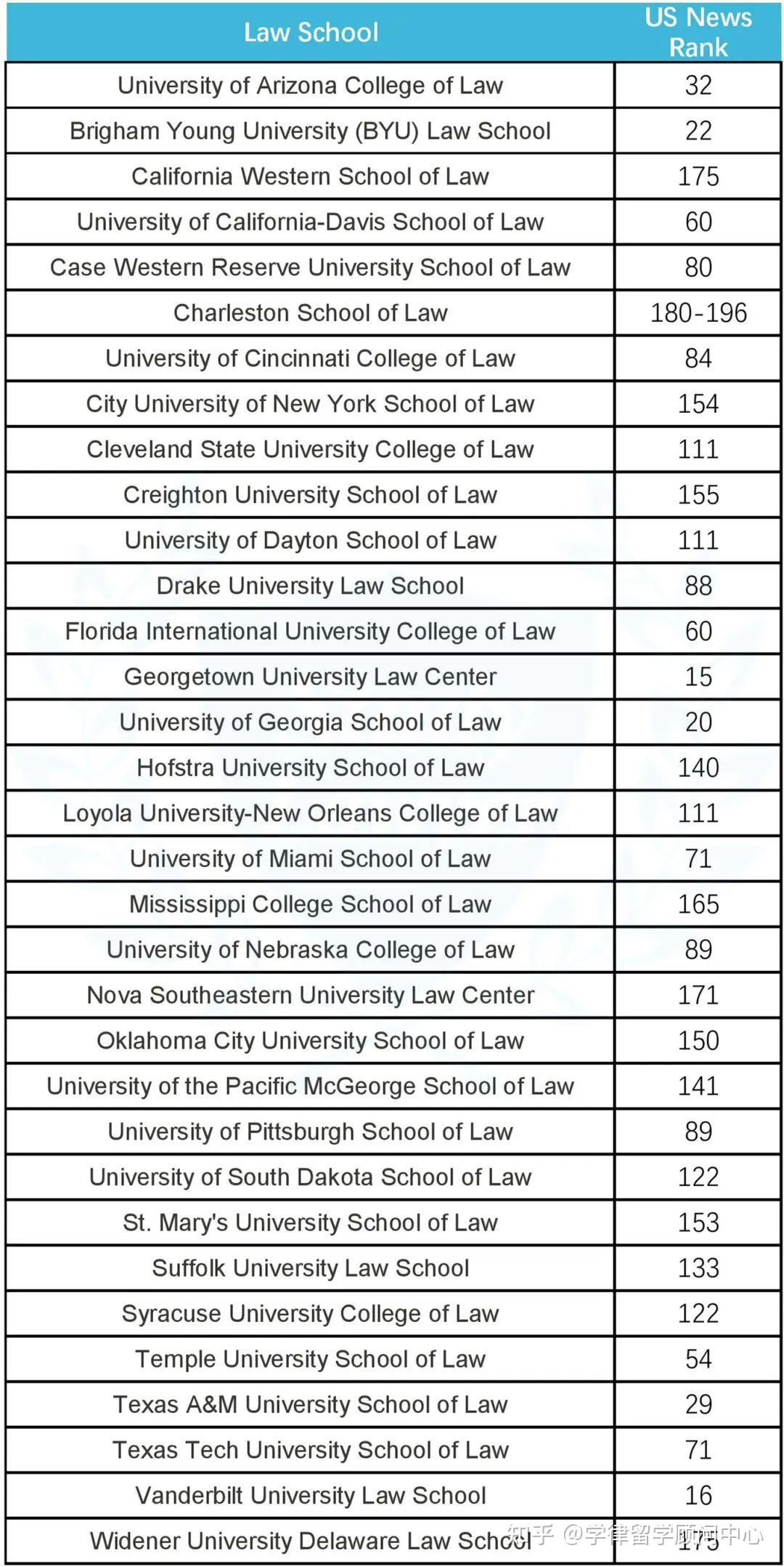 包括乔治城在内的33所法学院接受用JD-Next申请JD，无需考LSAT或GRE - 知乎