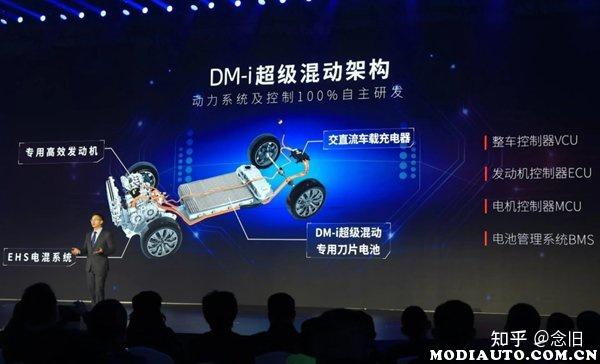 DM系列-比亚迪Dmp和Dmi超级混动技术区分 - 知乎