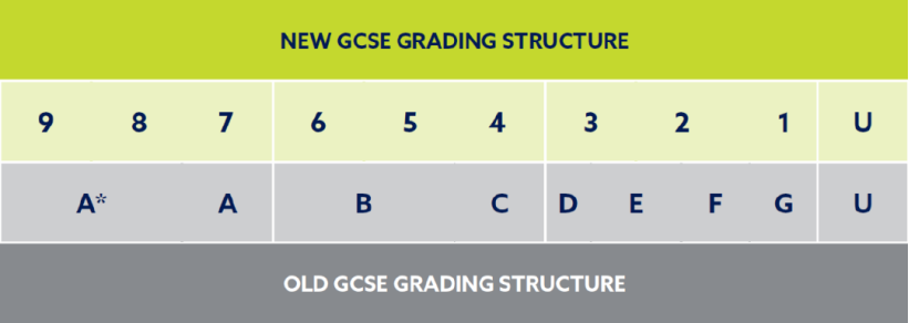 喜讯 | 学为贵获牛津AQA考试局授权官方考点！代码：96804 - 知乎