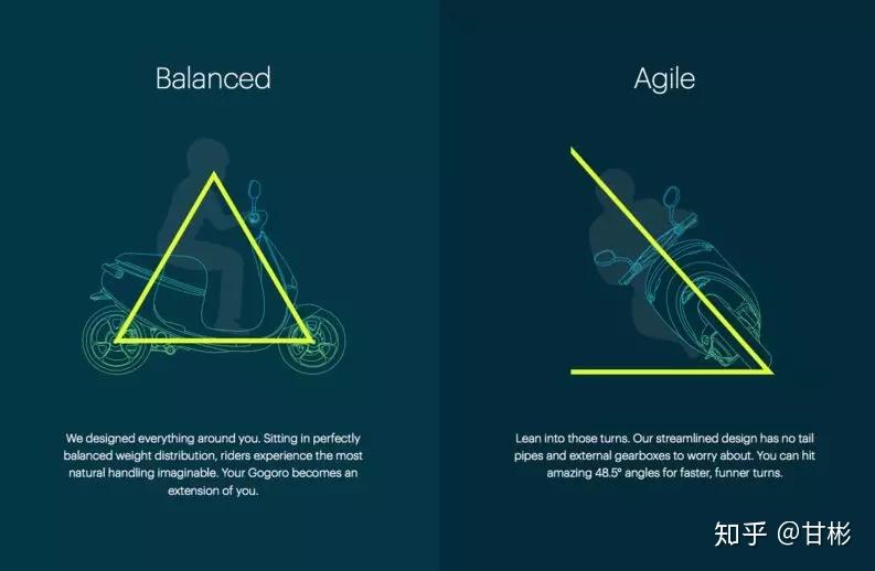 PPT中表现对比关系的3种设计手法 - 知乎