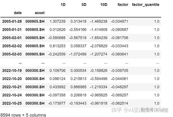 【每周研报复现】AI量化特征工程之alphalens：一套用于分析 alpha 因子的通用工具 - 知乎
